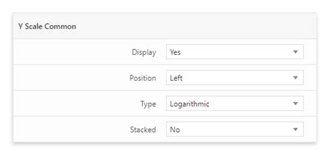 How To Create Line Charts With Wordpress Daext