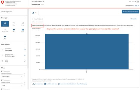 Metadata Panel Enhancements Issue 917 Visualize Admin Visualization Tool GitHub