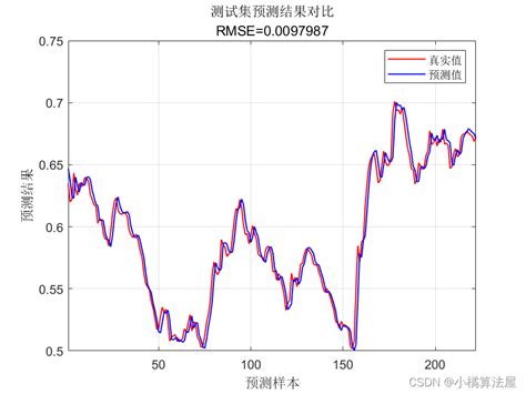 时间序列分析 Gru门控循环单元时间序列预测（matlab完整程序）matlab门控单元实现序列分类时间序列怎么标注 Csdn博客
