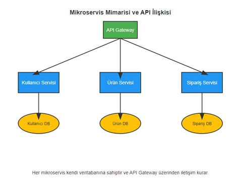 Api Application Programming Interface By Deniz Erdoğan Medium