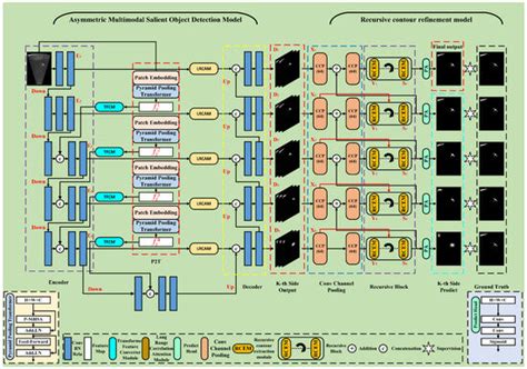 Cnn Transformer Hybrid Architecture For Underwater Sonar Image Segmentation