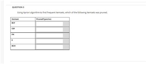 solved given the following transactional dataset with 10