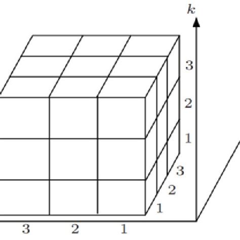 3d cellular automata structure the tendency of all gravel to move to 26