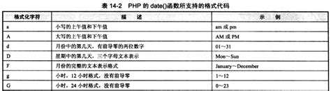 Php的日期和时间 Csdn博客
