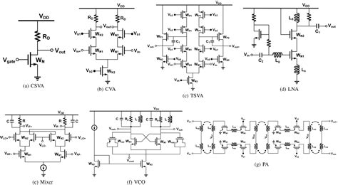 논문 리뷰 Supervised Learning For Analog And Rf Circuit Design Benchmarks And Comparative Insights