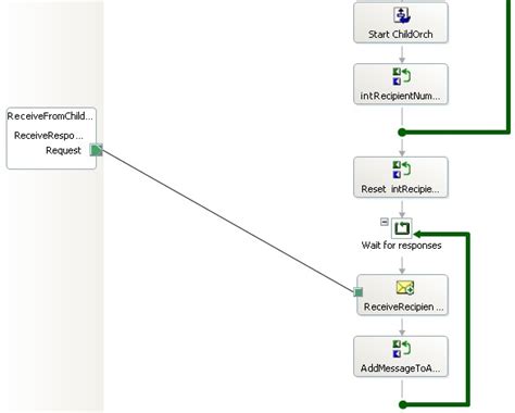 implementation of a message broker on biztalk codeproject