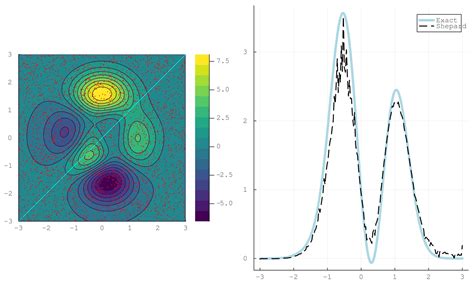 2d Interpolation Of Large Data To Calculate Depth Profiles Page 2 Visualization Julia