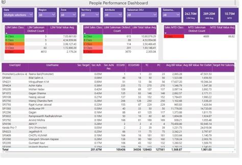 create detailed reports dashboards using power bi by varsha2246 fiverr
