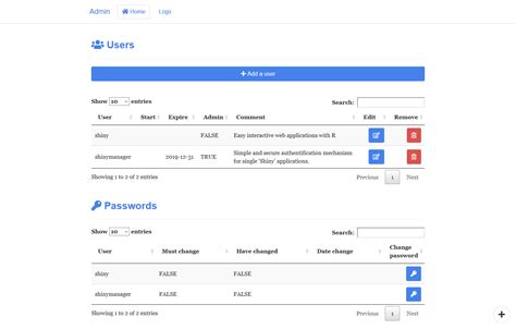 Authentication Management For Shiny Applications • Shinymanager