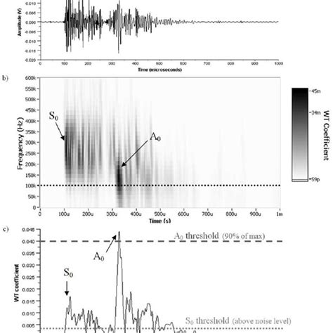Angle Or Arrival Calculation Download Scientific Diagram
