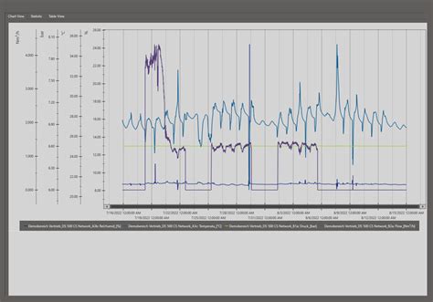 Cs Network Energy Monitoring System Cs Instruments