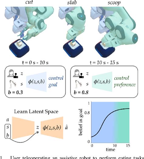 Figure 1 From Shared Autonomy With Learned Latent Actions Semantic Scholar