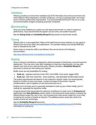 Alfresco One On Premises Reference Architecture PDF Desktop Publishing Computer