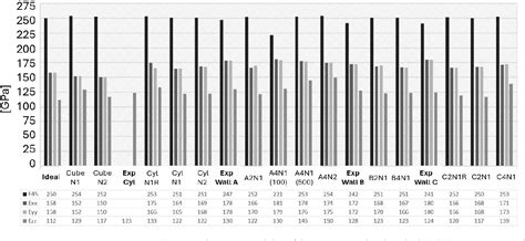 Figure 11 From Three Dimensional Columnar Microstructure Representation