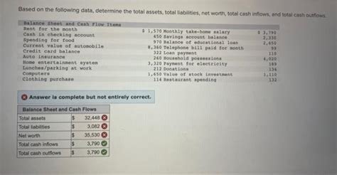 Solved Based On The Following Data Determine The Total