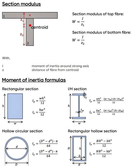 Section Modulus Moment Of Inertia Structural Engineering Civil