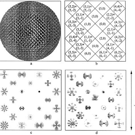 Pdf Gausslaguerre Modes With Different Indices In Prescribed