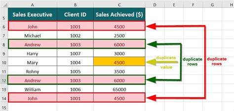 How To Find And Remove Duplicates In Excel Educba