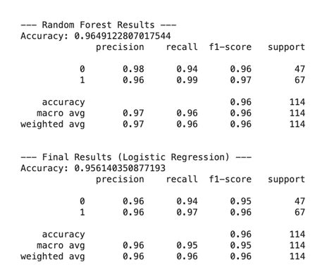 Gemini Vs ChatGPT Which Is Better For Coding Plato Data Intelligence
