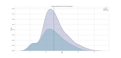 Sales Prediction Importance Of Sales Forecasting Using Machine