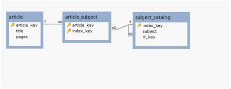 Sql Mysql How To Query Complex Relational Tables Stack Overflow