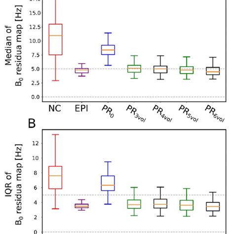 Quantitative Comparison Of The Number Of Epochs For Fine Tuning