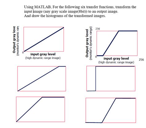 Solved I Need Help How To Find Formula Of Transfer Chegg Com