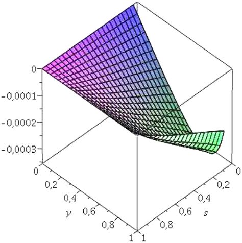 R Σ 3 T 1 2 As Function Of Y And S Download Scientific Diagram
