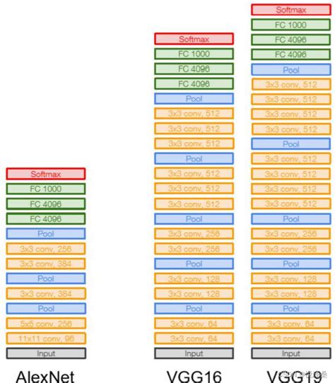 【ouc深度学习入门】第2周学习记录：卷积神经网络基础dataloader 里面 Shuffle 取不同值有什么区别 Transform