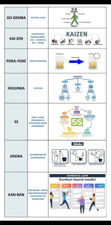 Dinesh Kumar Patel On Linkedin Understand Purposely