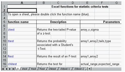 What To Look For In An Excel Correlation And Regression Template Package Excel Trading And