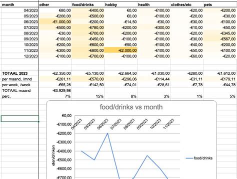 Semi Automating Household Bookkeeping Brain Baking