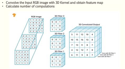 Solved Convolve The Input Rgb Image With 3d Kernel And