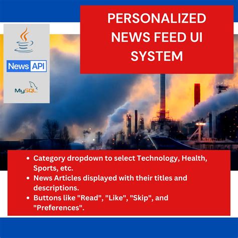 Hasindu Wanninayake On Linkedin Java Swing Mysql Newsapi Softwaredevelopment