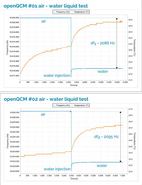 Openqcm The Temperature Sensor Using A Thermistor With Arduino Quartz
