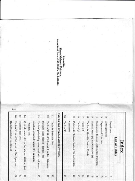 Log Table Compressed Pdf