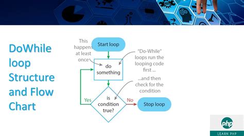 Ppt Php Looping Structures Programming Logic Creation Guide