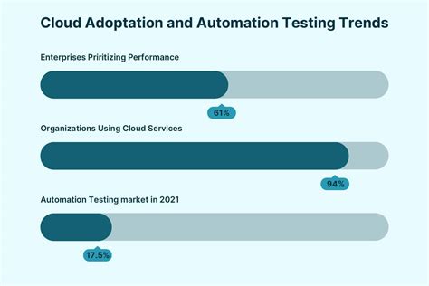Top Cloud Performance Testing Tools For Seamless Digital Experiences