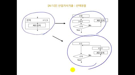 정보처리산업기사 실기 기출 문제 풀이 알고리즘 선택정렬 디버깅 및 연습문제 YouTube