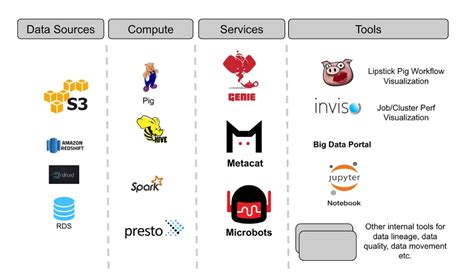 Netflix Metacat Origin Architecture Features And More
