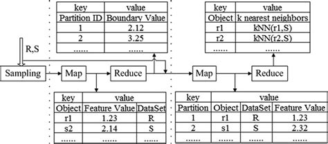 An Overview Of The Knn Dp Design Download Scientific Diagram