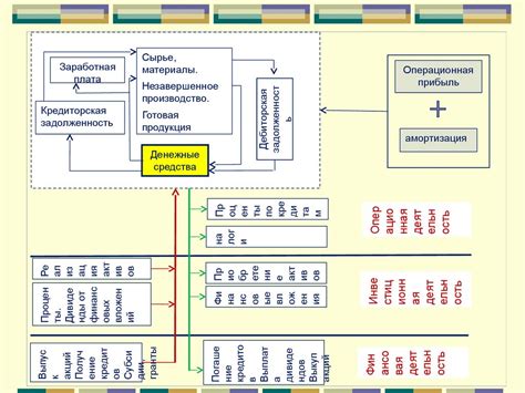 Фінансова звітність підприємства Інтерпретація та аналіз Тема 2 Online Presentation