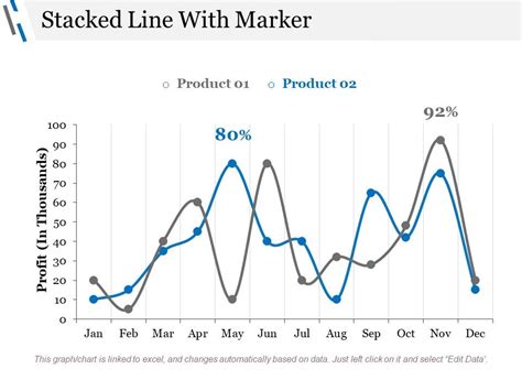 Stacked Line With Marker Ppt Powerpoint Presentation Styles Graphics Design