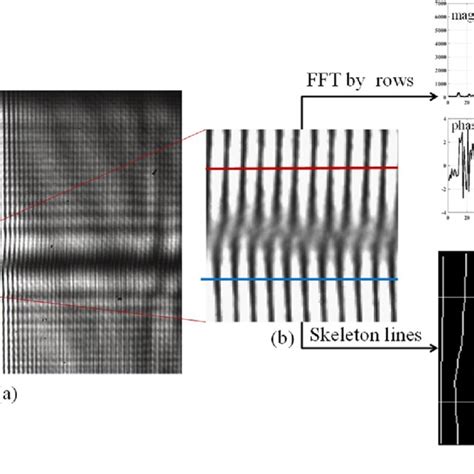 Two Methods For Calculating The Phase Shift A The Original Fringe Download Scientific