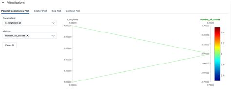machine learning life cycle management using mlflow honeybadger