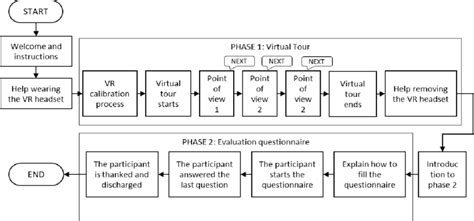 Experimental Procedure 3 Data Collection And Analysis Data Collection