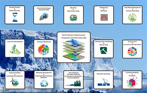 Geomatrix Envirotech Brochure Pdf Environmental Services Industry
