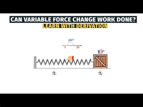 Work Done By A Variable Force Class Physics Derivation Of Work Done By Spring Force YouTube