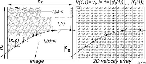 figure 4 from synthetic data generation for deep learning based