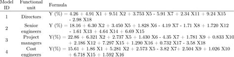 Regression Models Statistical Formula Download Table Regression Models Statistical Formula Download Table